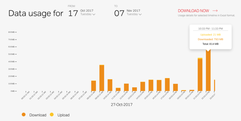 Easy way to Check Airtel Broadband Data Usage Online